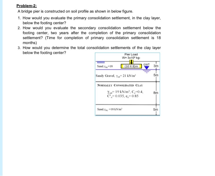 Solved Problem-2: A bridge pier is constructed on soil | Chegg.com