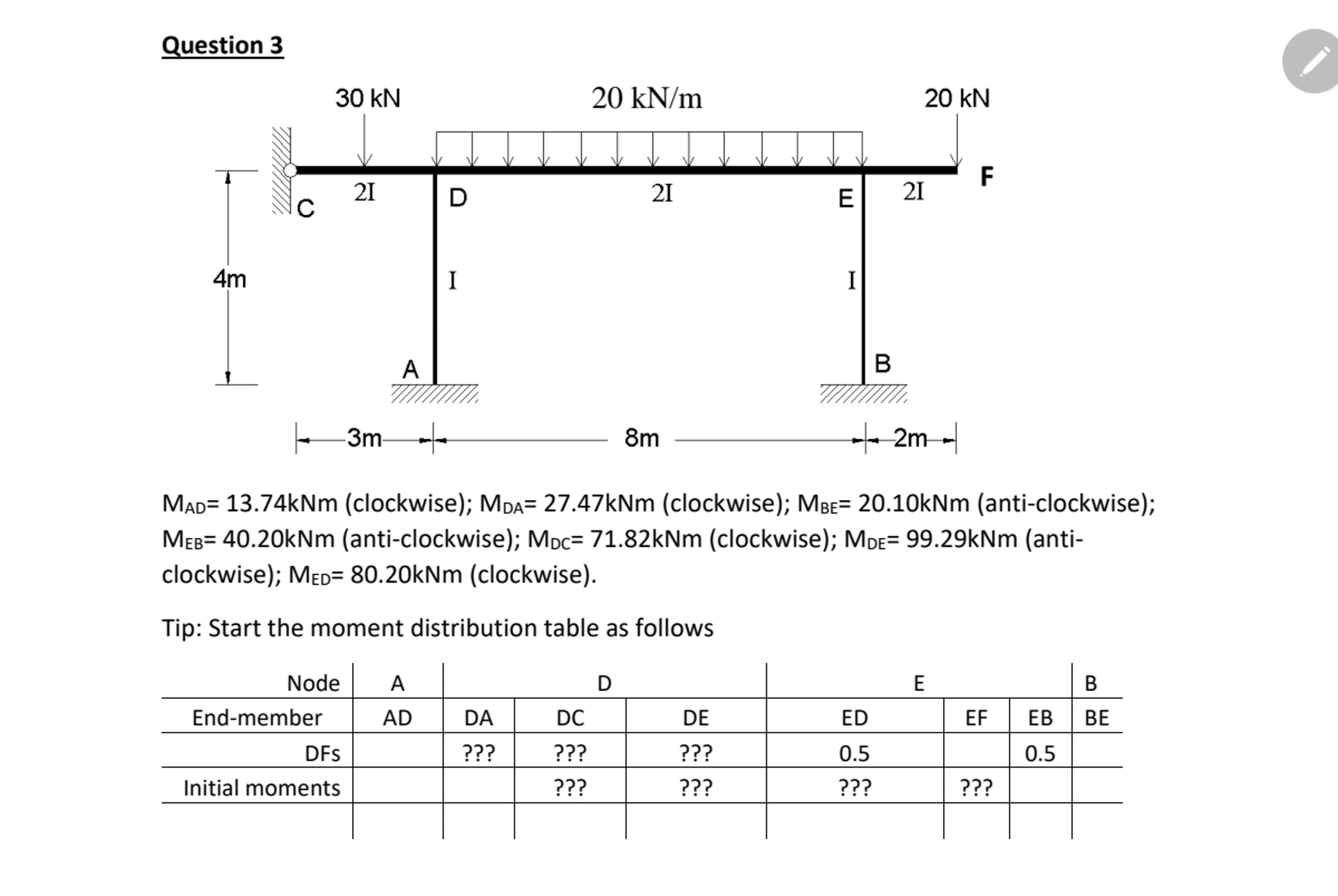 Solved CMAD=13.74kNm (clockwise); MDA=27.47kNm (clockwise); | Chegg.com