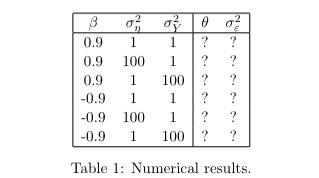 (Q2) Let {Xt} be the invertible MA(1) process | Chegg.com