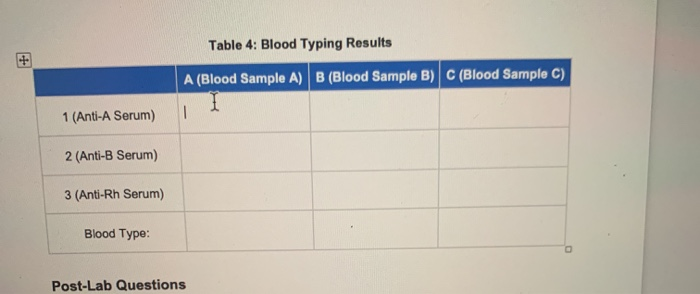 Table 2: Blood Pressure and Pulse Readings Activity | Chegg.com