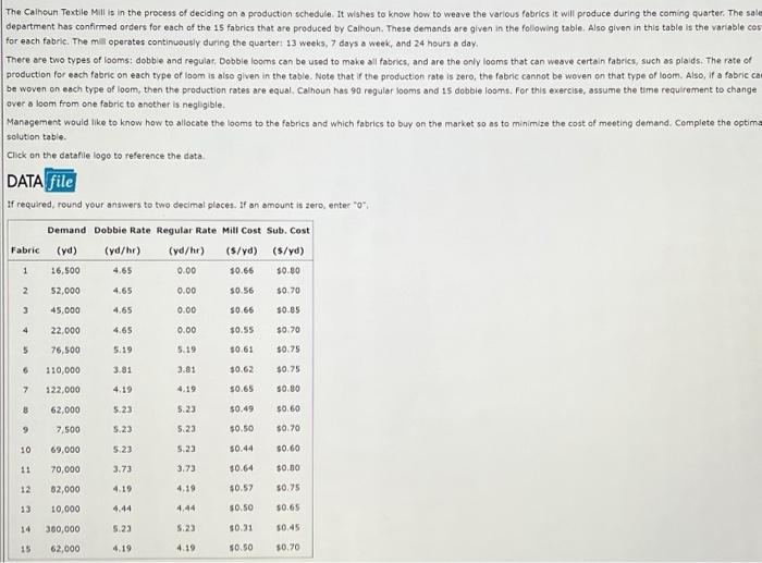 The Calhoun Textile Mill is in the process of | Chegg.com