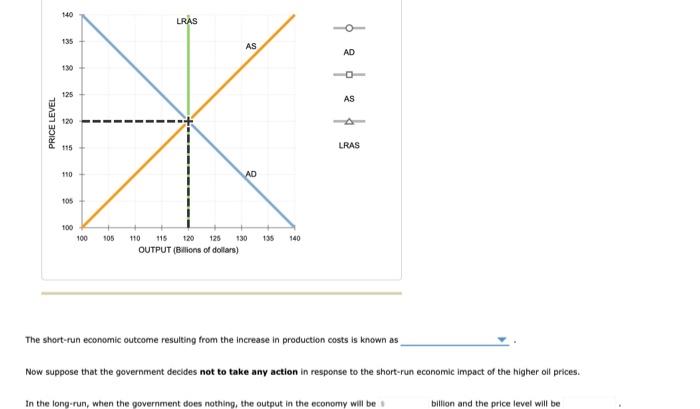 Solved The following graph shows the short-run | Chegg.com