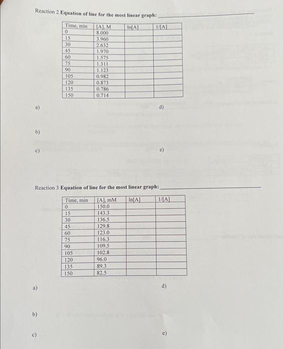 Solved Im not asking for all of this to be done but how do i | Chegg.com
