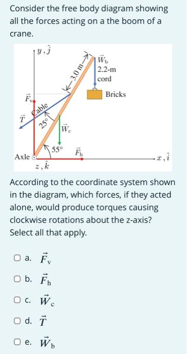 Solved Consider the free body diagram showing all the forces | Chegg.com