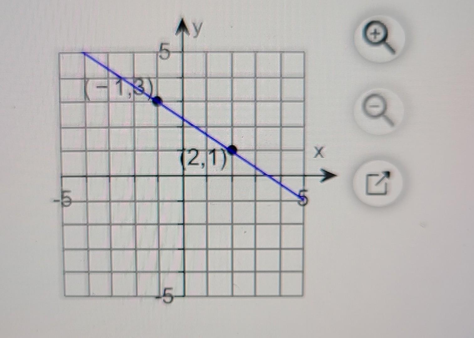 Solved Find the slope of the line and (b) interpret the | Chegg.com