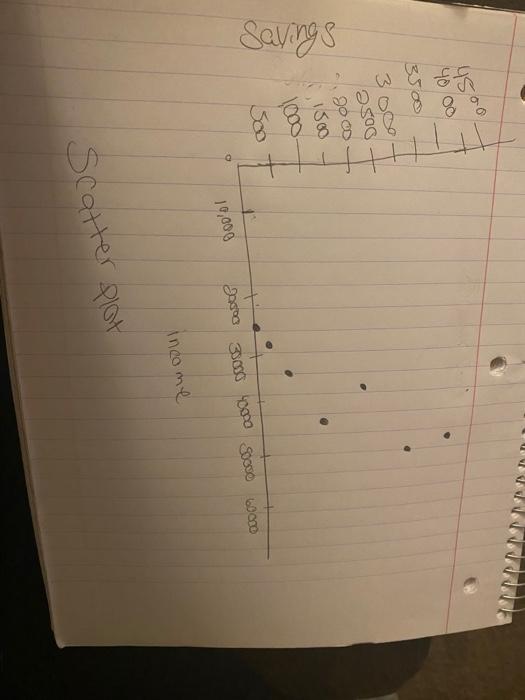 Solved Based on your scatterplot in question 1 , answer the | Chegg.com