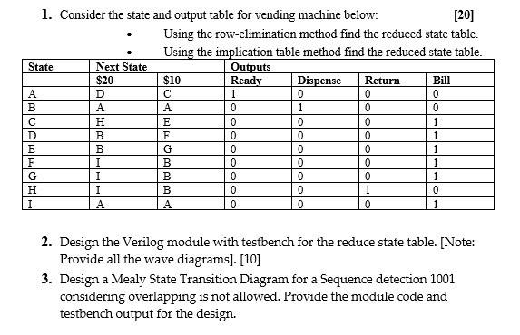 Solved 1. Consider the state and output table for vending | Chegg.com