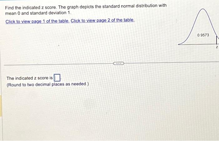 Solved Find the indicated z score. The graph depicts the | Chegg.com