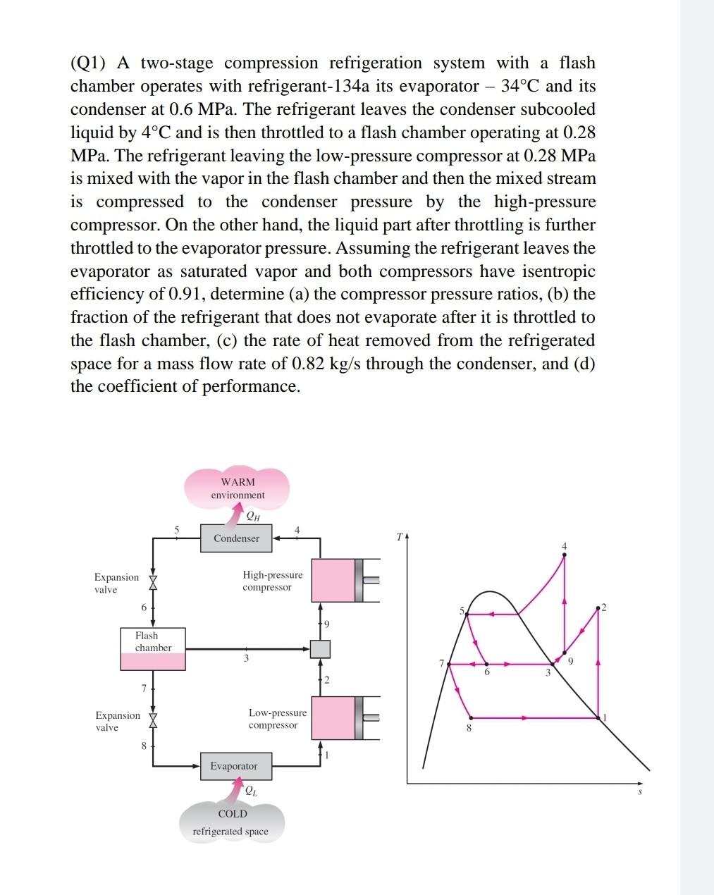 Solved A two-stage compression refrigeration system with a | Chegg.com