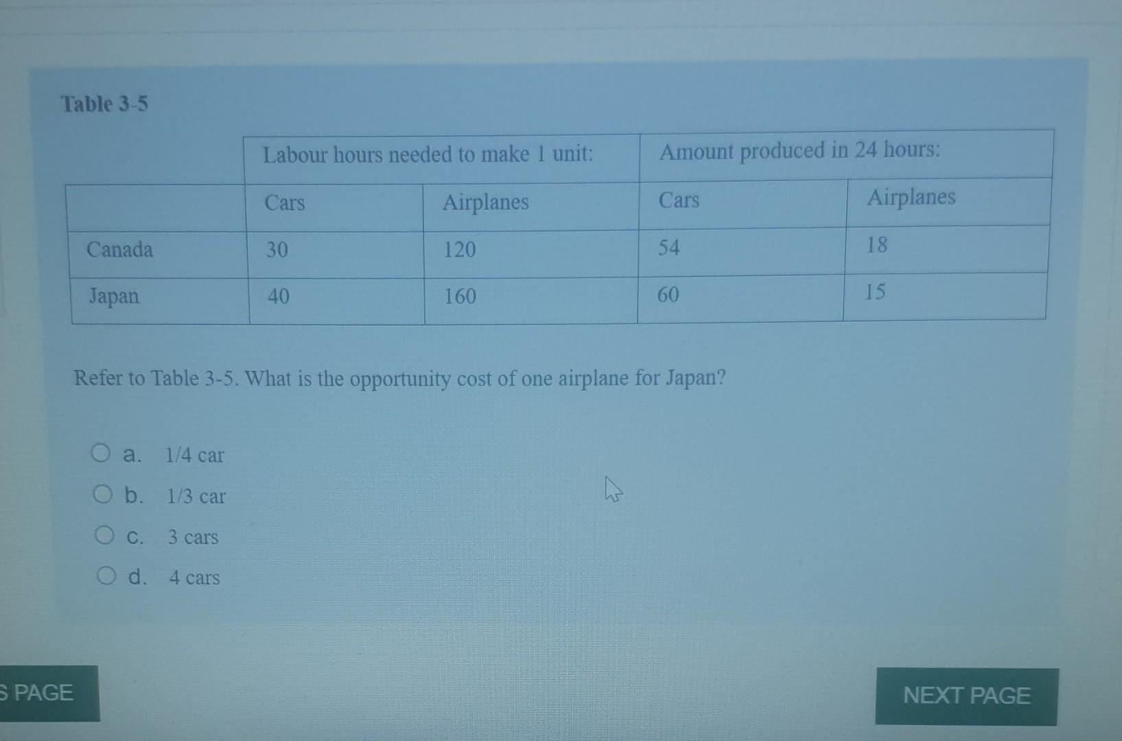 Solved Table 3-5 Canada Japan Labour hours needed to make 1 | Chegg.com