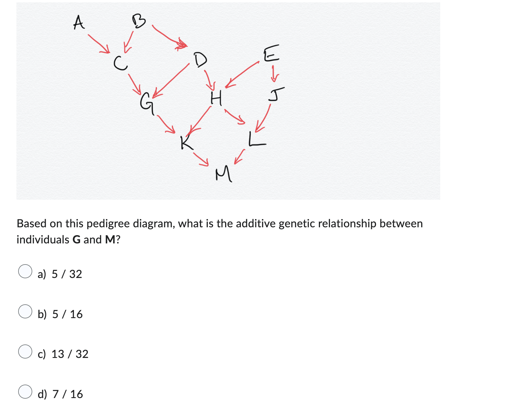 Solved Based on this pedigree diagram, what is the additive | Chegg.com