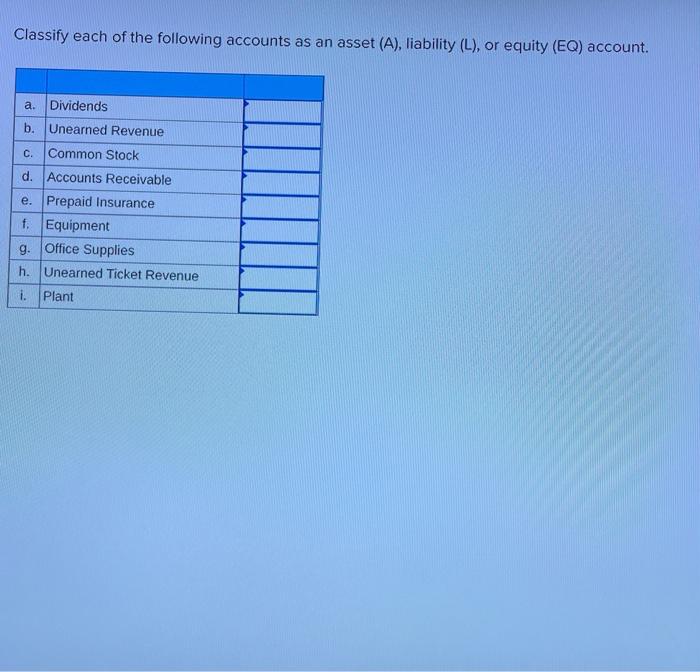 Solved Classify each of the following accounts as an asset | Chegg.com