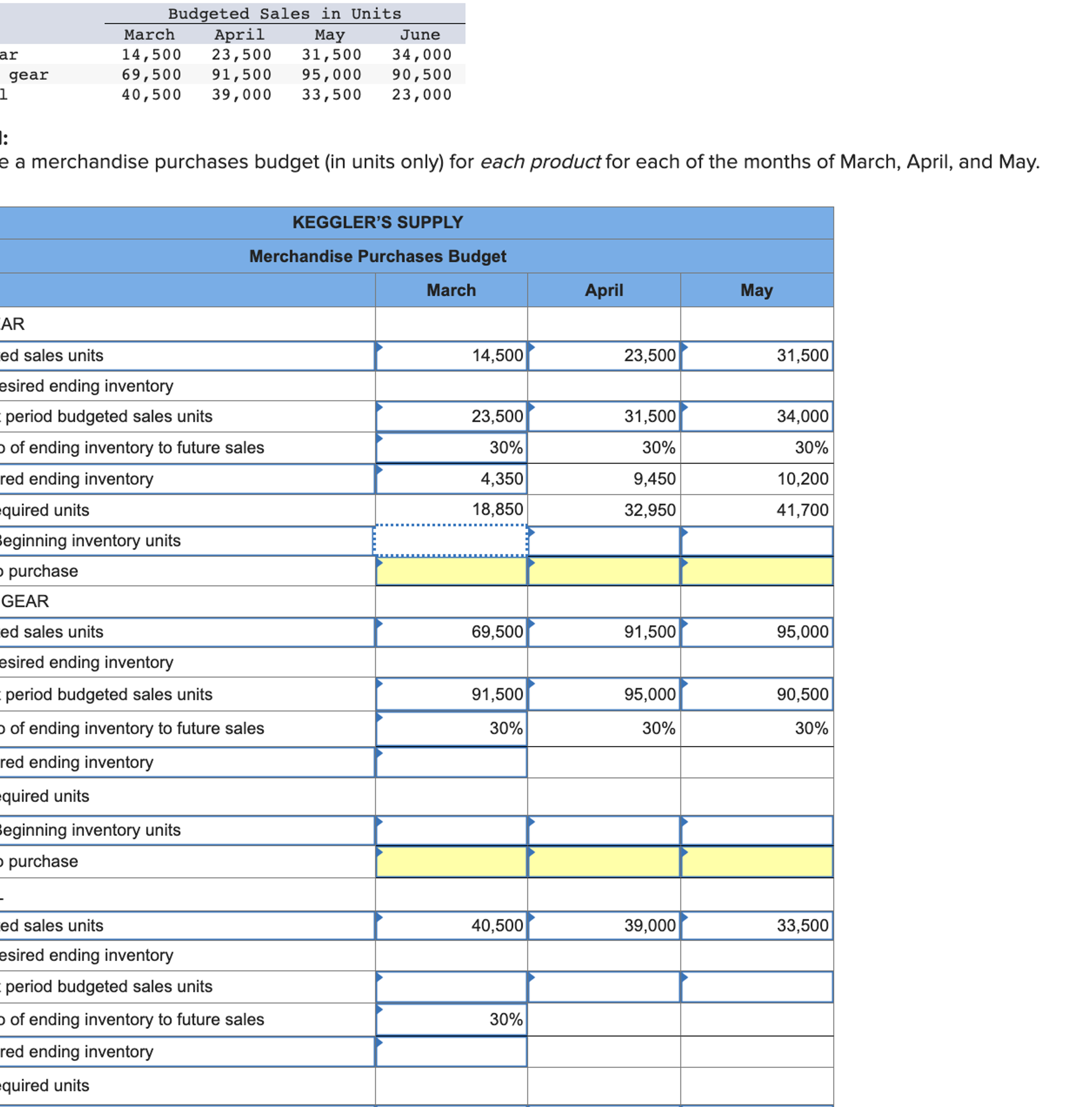 e merchandise purchases budget (in units only) ﻿for | Chegg.com