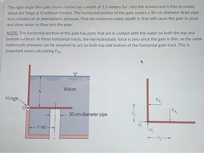 Solved The right-angle thin gate shown below has a width of | Chegg.com