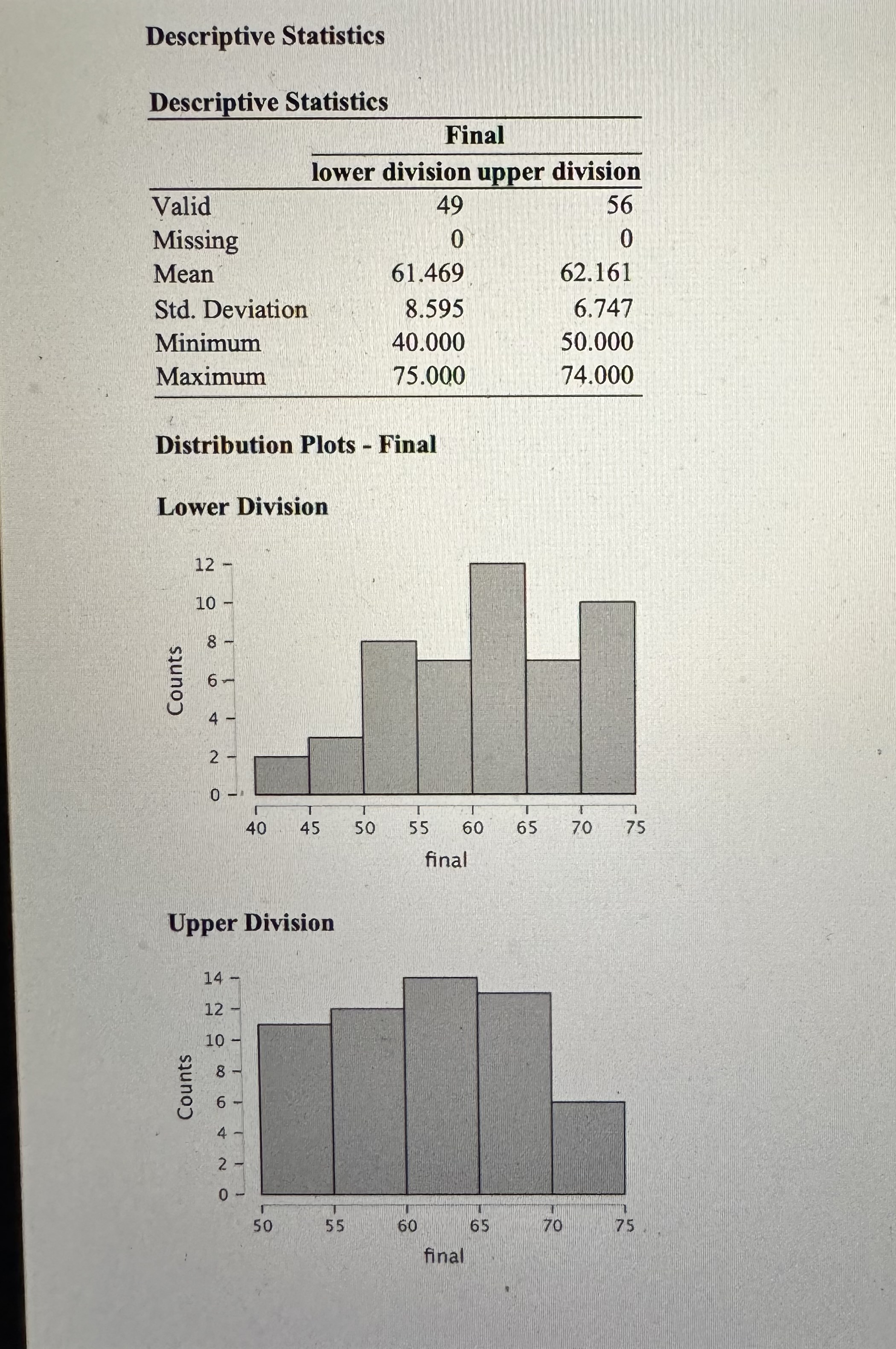 Solved Briefly describe what a visual inspection of this | Chegg.com