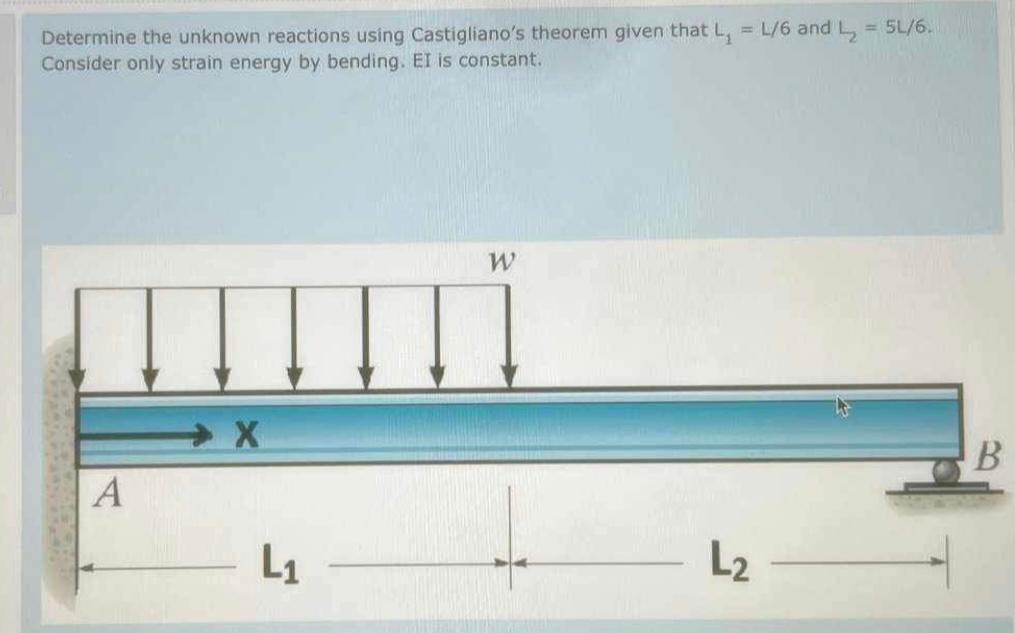 Solved Determine the unknown reactions using Castigliano's | Chegg.com