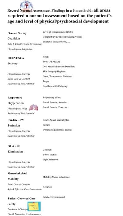 Solved Record Normal Assessment Findings in a 6 month old: | Chegg.com