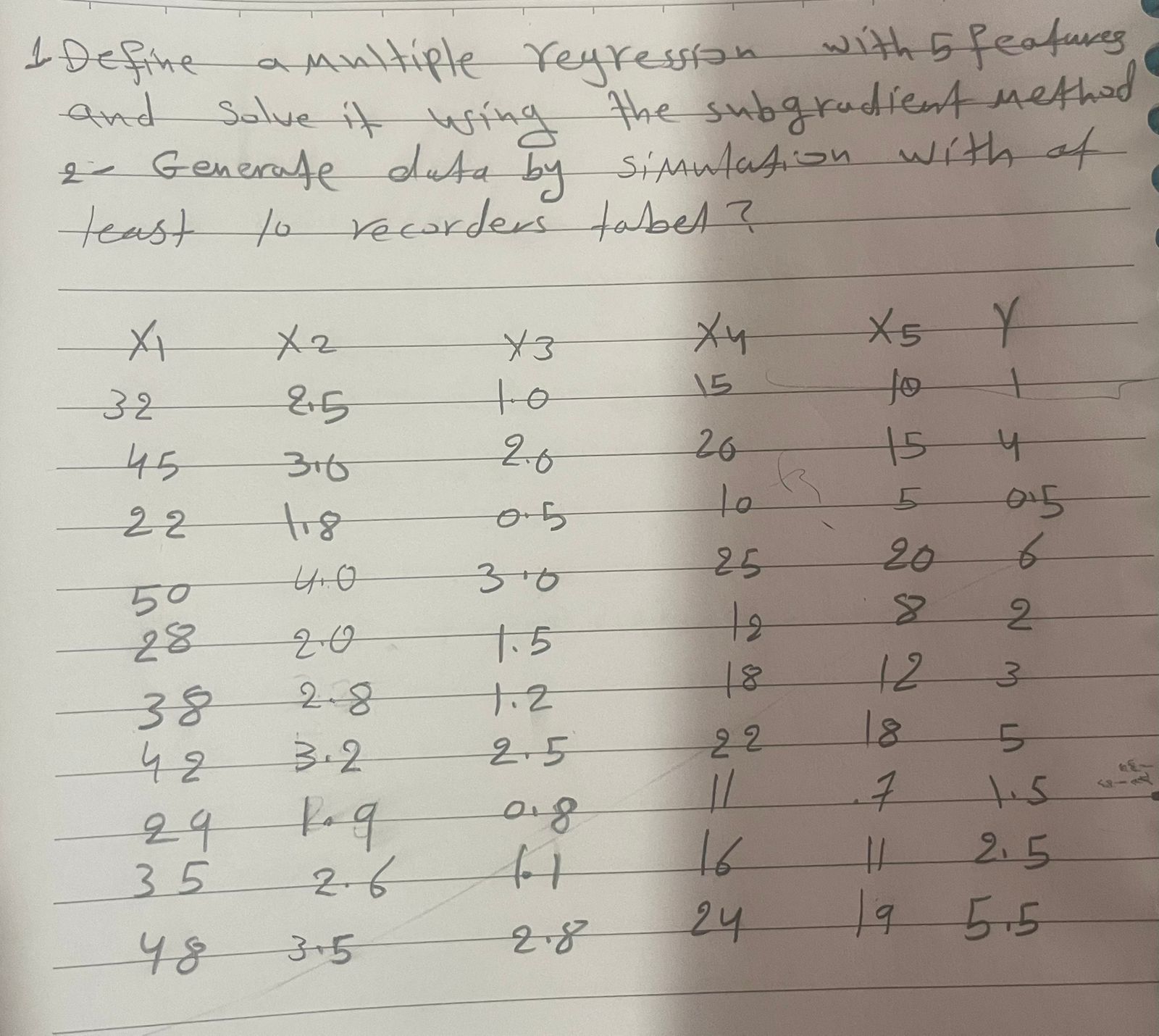 Solved 1 ﻿Define a multiple regression with 5 ﻿features and | Chegg.com