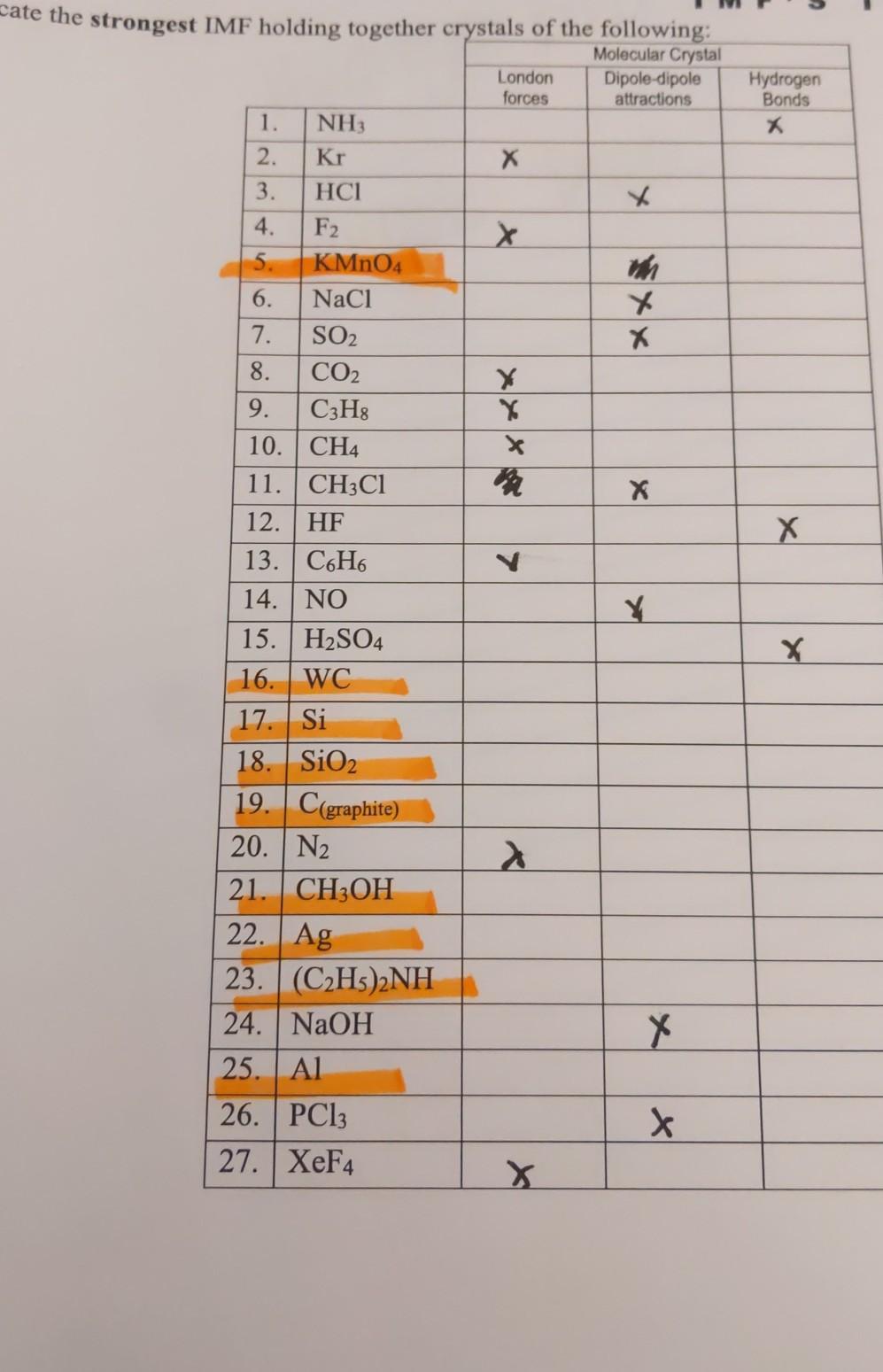 wate the strongest IMF holding together crystals of | Chegg.com