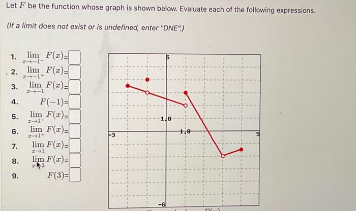 Solved Let F be the function whose graph is shown below. | Chegg.com