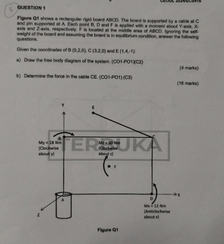 Solved QUESTION 1Figure Q1 ﻿shows a rectangular rigid board | Chegg.com