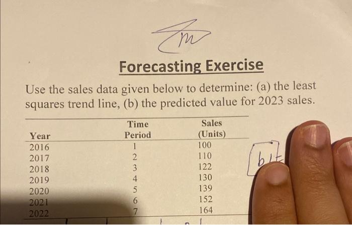 Solved Forecasting Exercise Use the sales data given below | Chegg.com