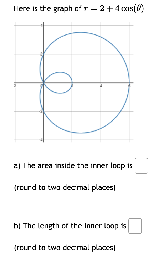 Solved Here is the graph of r=2+4cos(θ)a) ﻿The area inside | Chegg.com