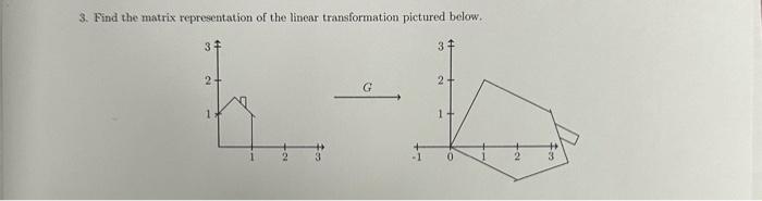 Solved 3. Find the matrix representation of the linear | Chegg.com