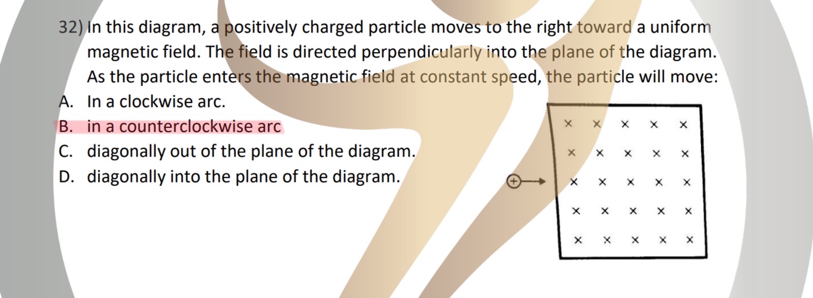 Solved In this diagram, a positively charged particle moves | Chegg.com