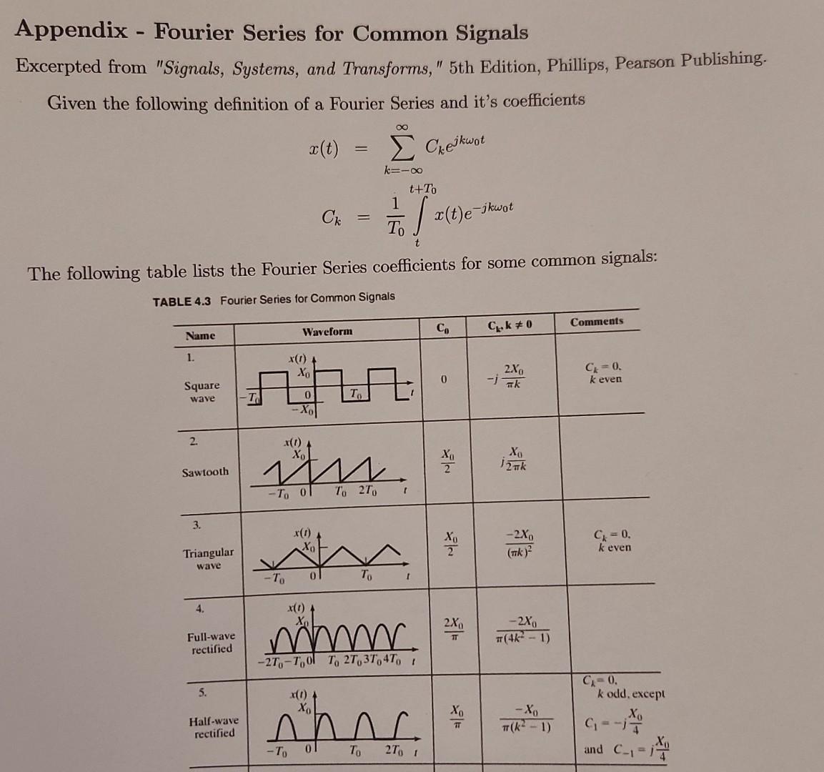 Solved Appendix - Fourier Series for Common Signals | Chegg.com