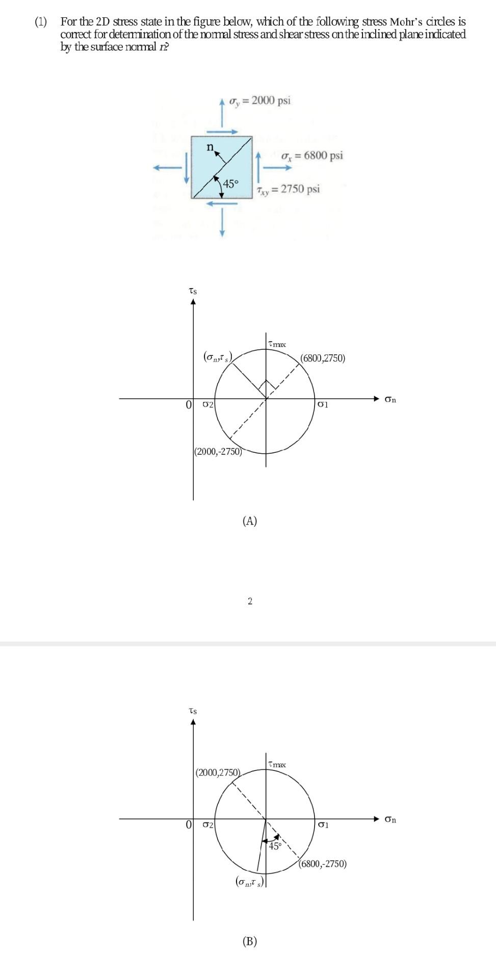 Solved (1) For the 2D stress state in the figure below, | Chegg.com
