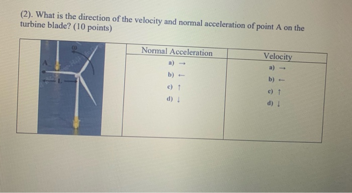 Solved (2). What is the direction of the velocity and normal | Chegg.com