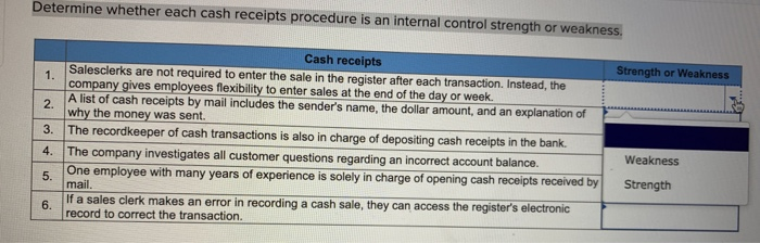 Solved Determine whether each cash receipts procedure is an | Chegg.com Solved Determine whether each cash receipts procedure is an | Chegg.com