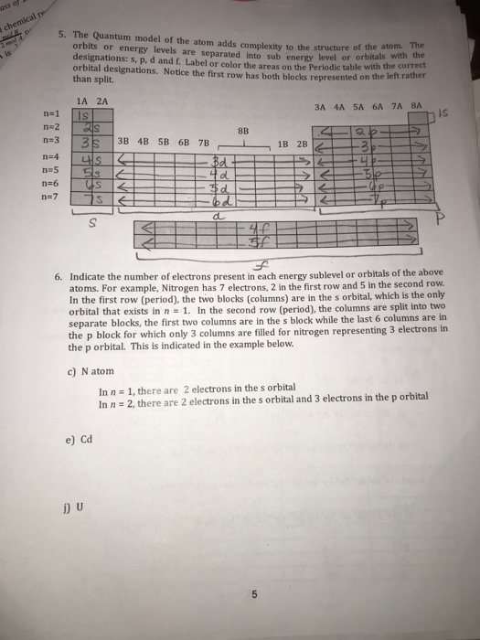 Solved chemical 5. The Quantum model of the atom adds | Chegg.com