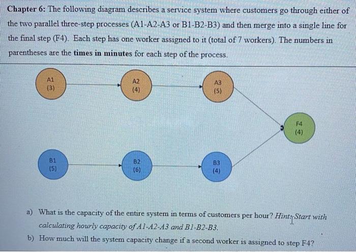 Solved Chapter 6: The following diagram describes a service | Chegg.com