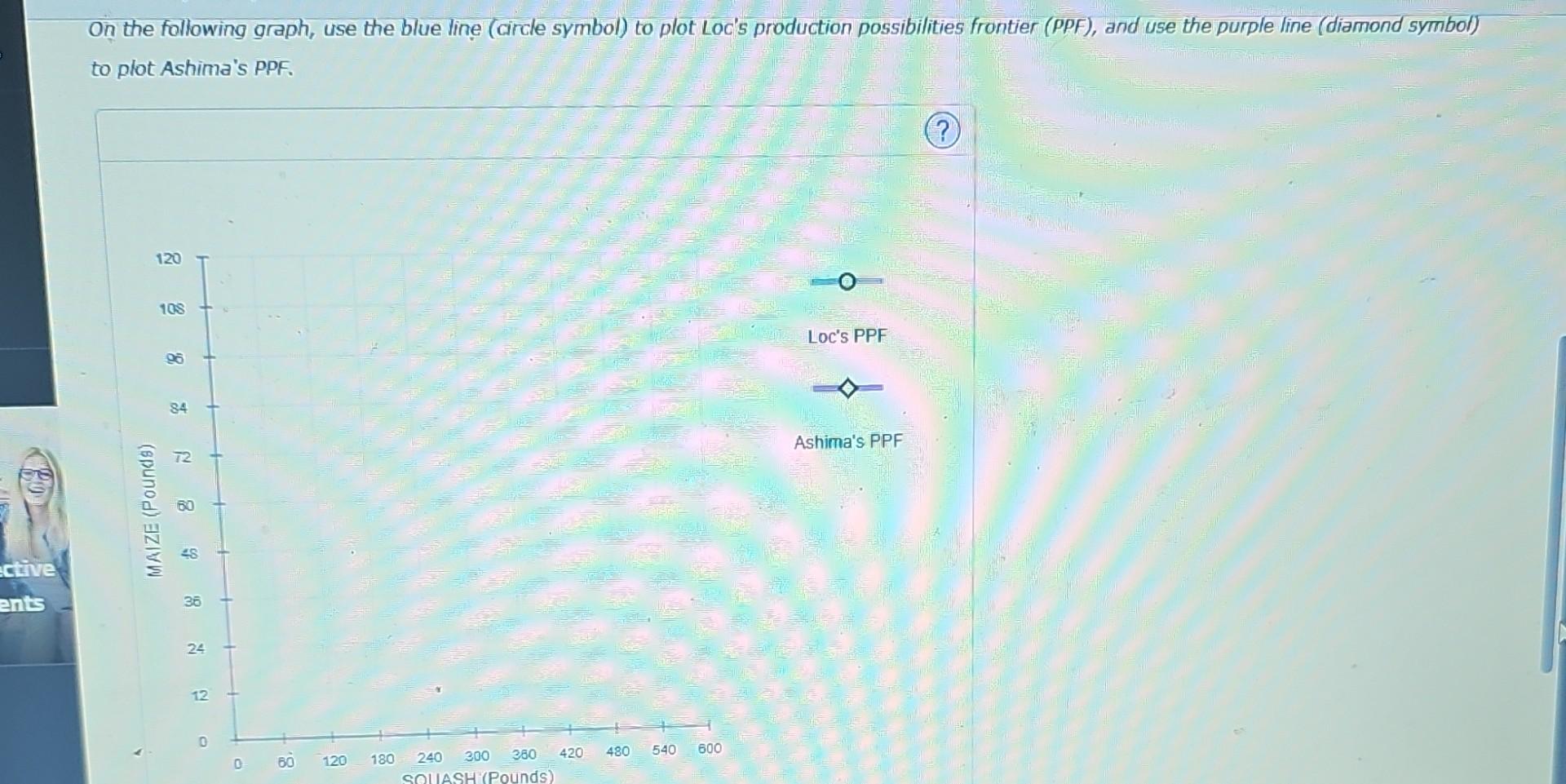 Solved 2. Comparative and absolute advantage Loc and Ashima | Chegg.com