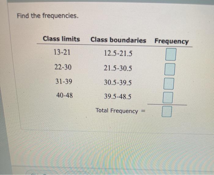Solved Find the frequencies. Class limits Class boundaries | Chegg.com