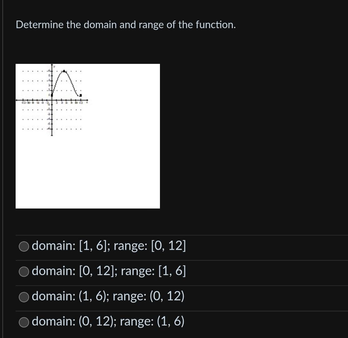 Solved Determine the domain and range of the function. | Chegg.com
