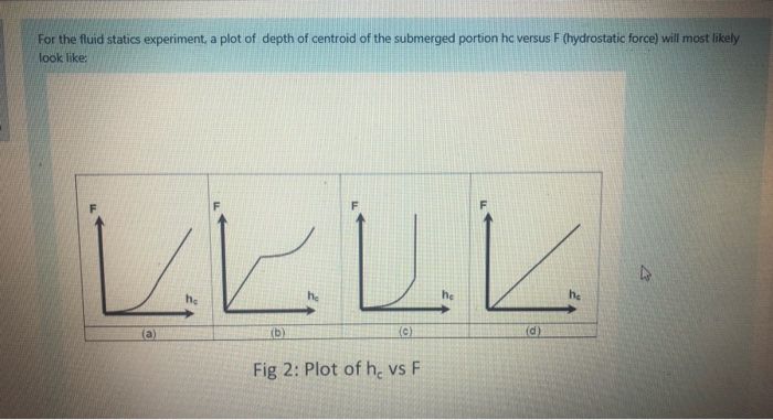 Solved For the fluid statics experiment, a plot of depth of | Chegg.com