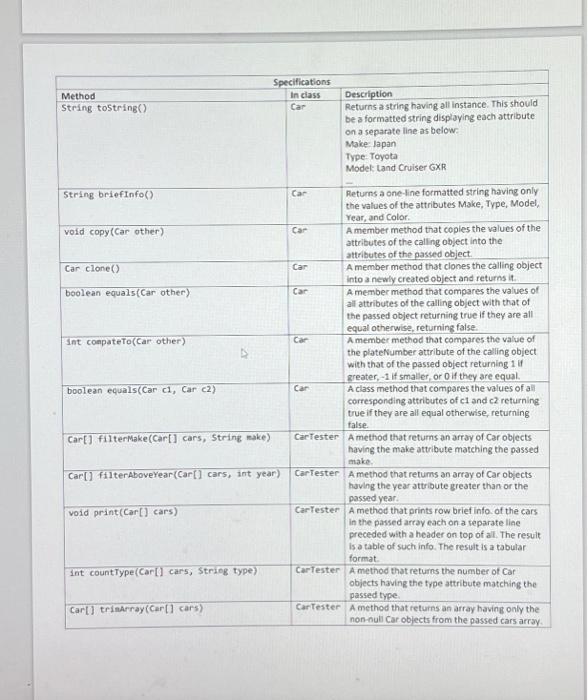 Solved 1. Code the classes given in the UML diagram. Make | Chegg.com