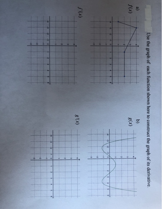 Solved Use the graph of each function shown here to | Chegg.com
