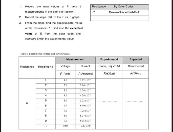 1. Record the data values of V and I measurements in | Chegg.com