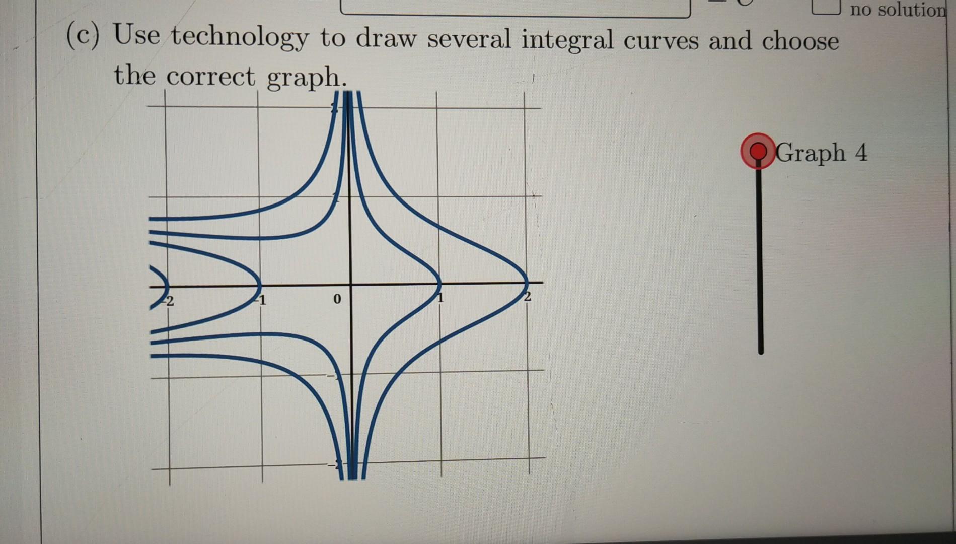 Consider the differential equation. | Chegg.com