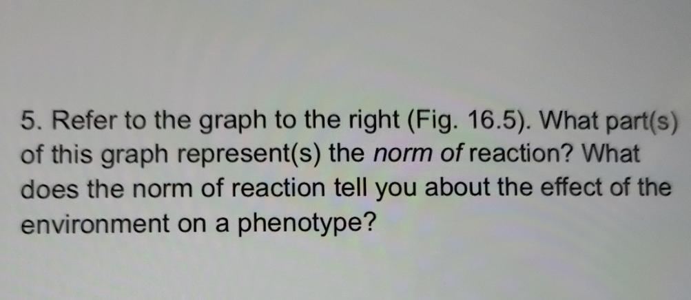 Solved Refer to the graph to the right (Fig. 16.5). ﻿What | Chegg.com