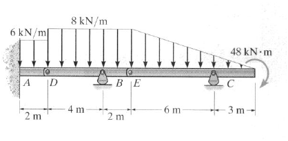 Solved Determine the reactions at fixed support A, and | Chegg.com