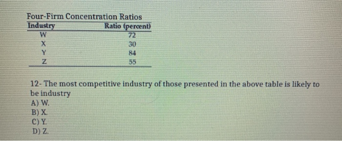 Solved Four-Firm Concentration Ratios Industry Ratio | Chegg.com