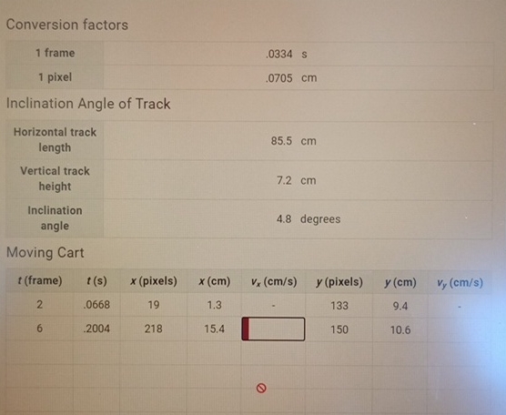 Solved calculate the carts average initial horizontal and | Chegg.com