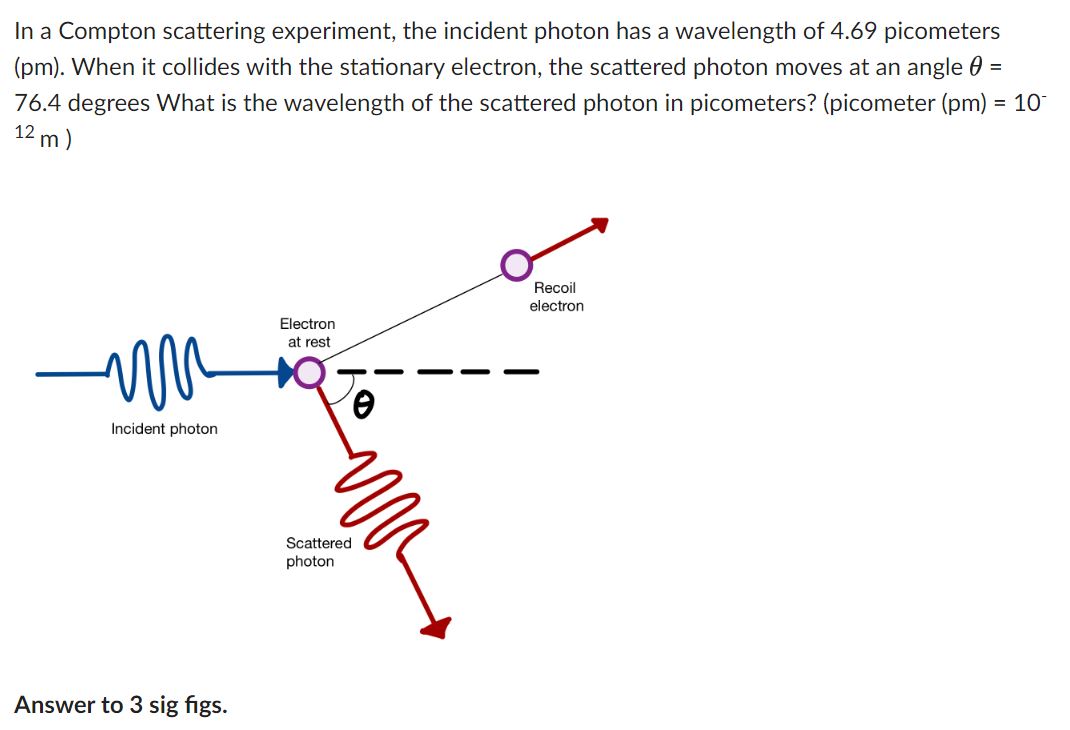 Solved In a Compton scattering experiment, the incident | Chegg.com