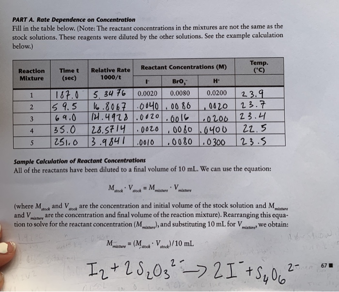 Solved PART A. Rate Dependence on Concentration Fill in the | Chegg.com