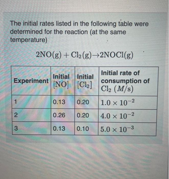 Solved What is the initial rate when the initial | Chegg.com